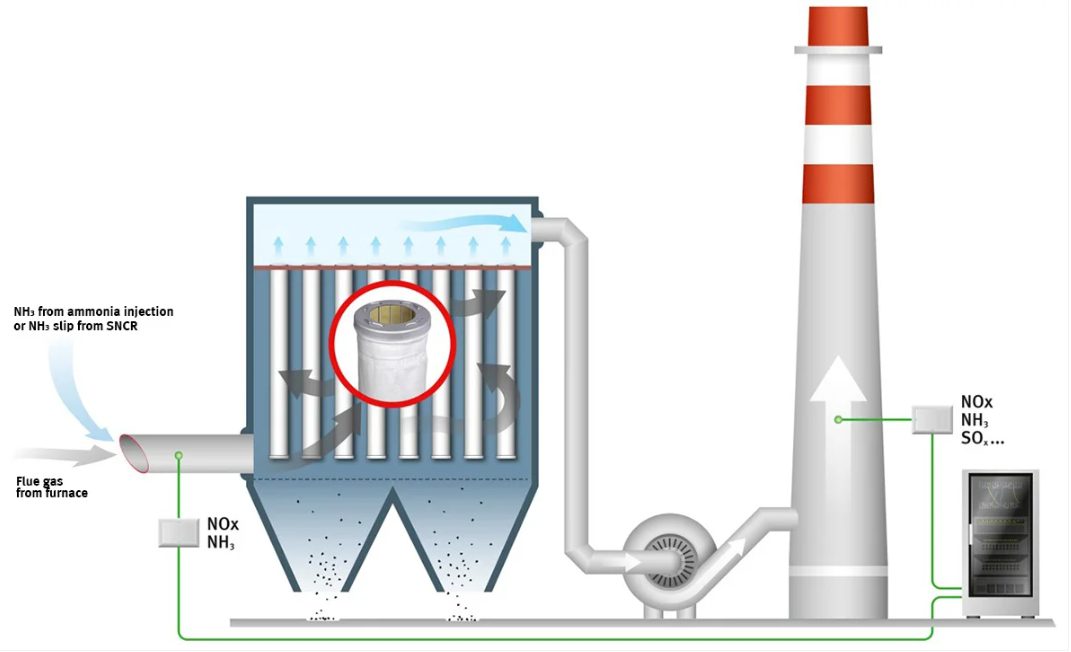 Clean Air Champions: The Power of Baghouse Dust Collectors | DARKO