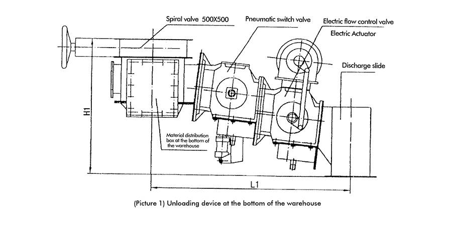 discharge device | for cement silo | Darko
