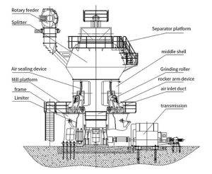 Vertical roller mill | DARKO