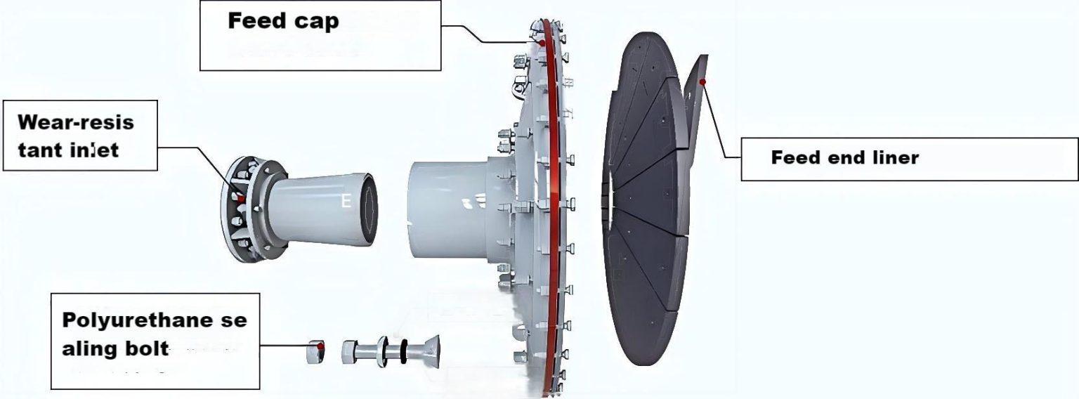 Cement ball mill | DARKO