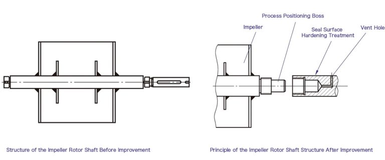 Improving Star Discharge Valve Lifespan | DARKO