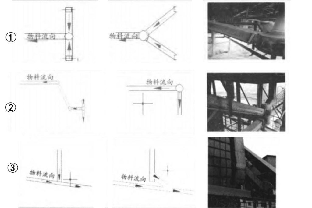 Energy-Saving Solutions for Air Slide | DARKO